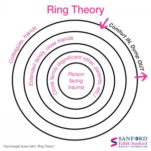 The Ring Theory of Kvetching – Thoughts and Prayers for the Faithful